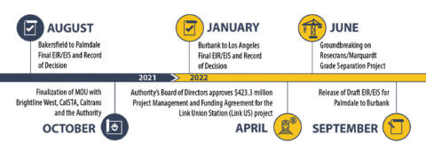Chapter 4 - California High Speed Rail