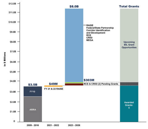 Chapter 3 - California High Speed Rail