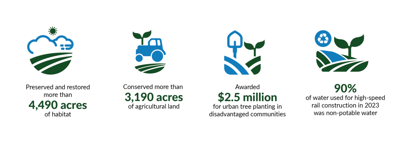 Sustainability Report: Chapter 5 - California High Speed Rail